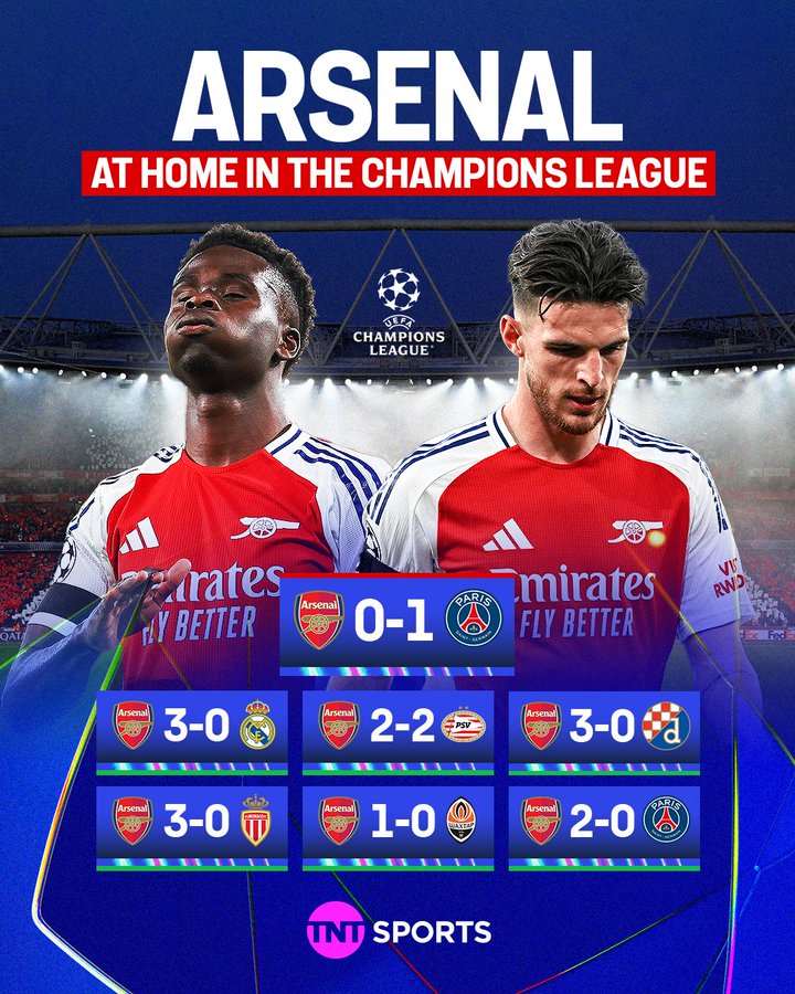 阿森纳0-1巴黎：巴黎连克利物浦&阿森纳，并送给对手主场首败-24VS直播