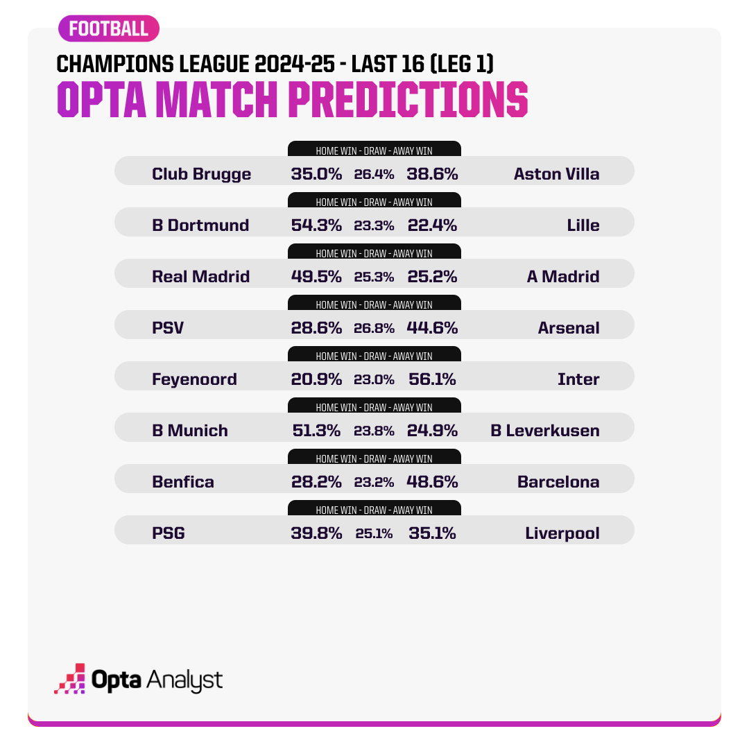 Opta欧冠大数据发布：利物浦，巴萨、国米成为冠军前三候选人-24VS直播