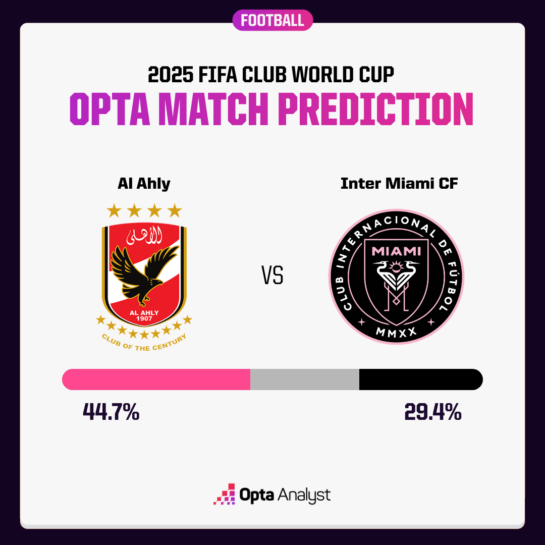 开罗国民VS迈阿密：揭幕战交给梅西，应该就是不想让迈阿密输吧-24VS直播