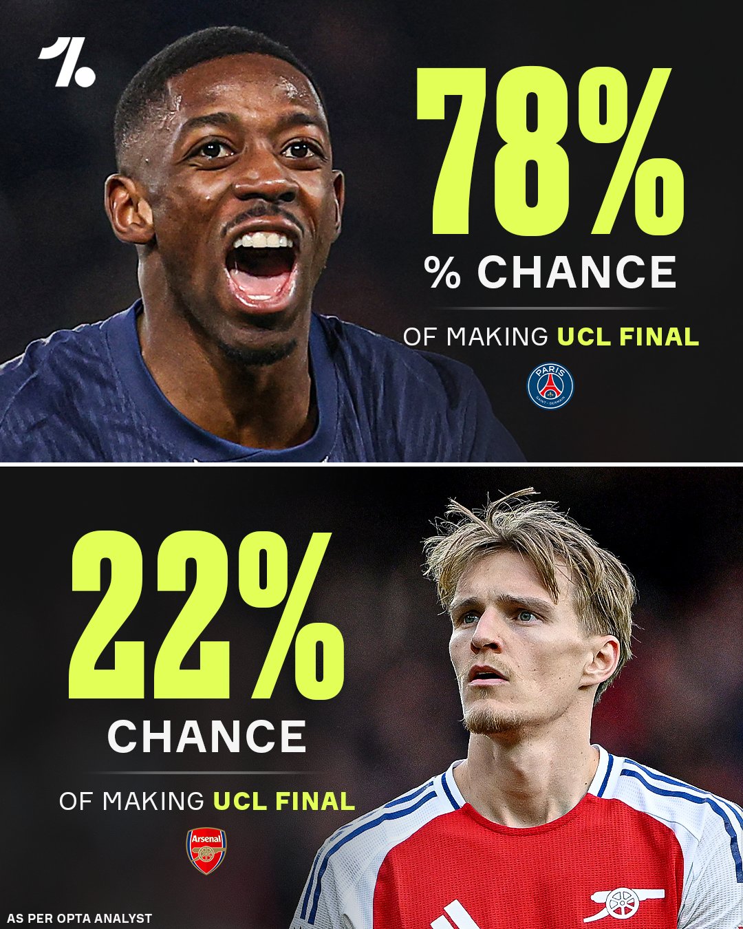Opta欧冠大数据：巴黎成为头号热门球队，决赛巴黎VS巴萨？-24VS直播
