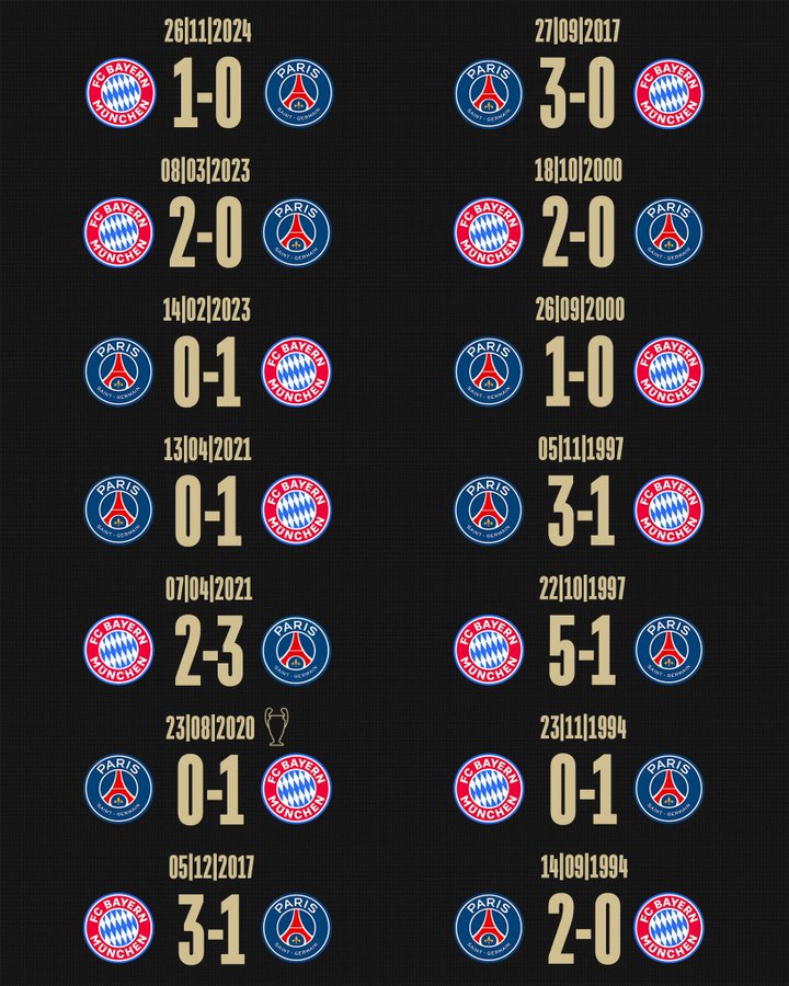 巴黎VS拜仁：拜仁想赢的难度还是很大的，除非自降身段去打防反-24VS直播