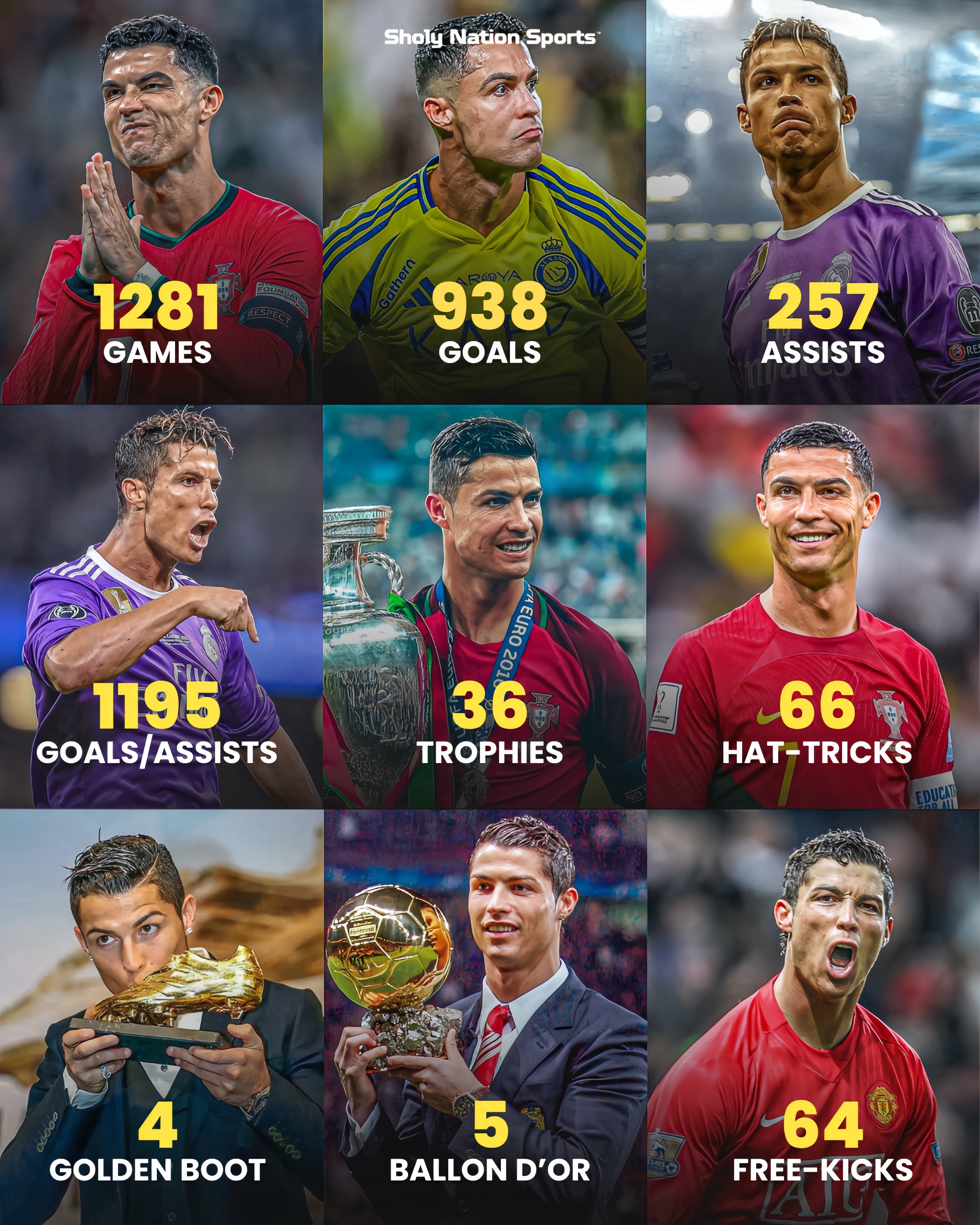 C罗生涯数据统计：1281场比赛贡献938球257次助攻-24VS直播