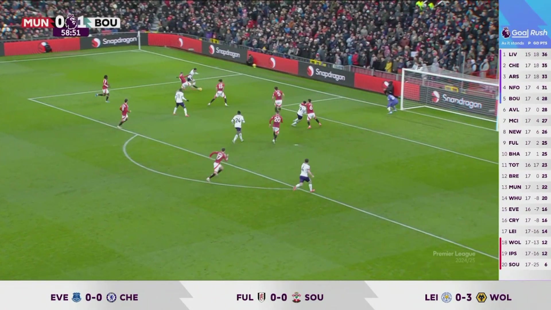 马兹拉维送点！小克鲁伊维特主罚命中，曼联0-2伯恩茅斯-24VS直播